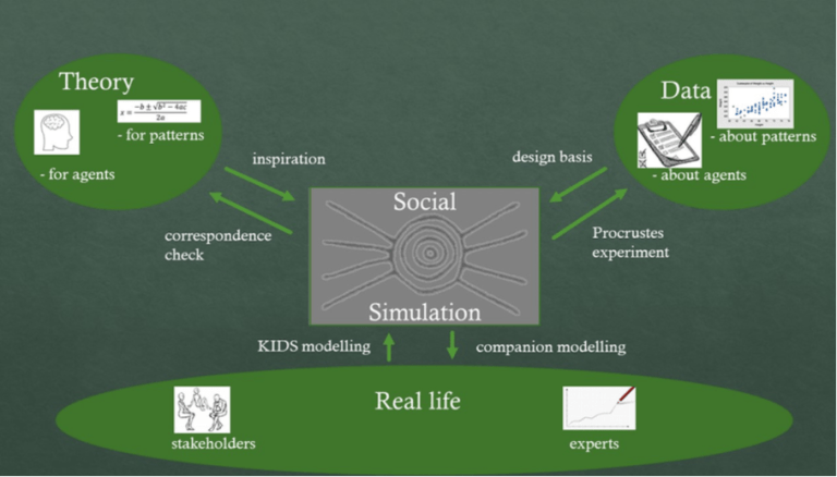 Artificial Sociality Manifesto | Review of Artificial Societies and ...